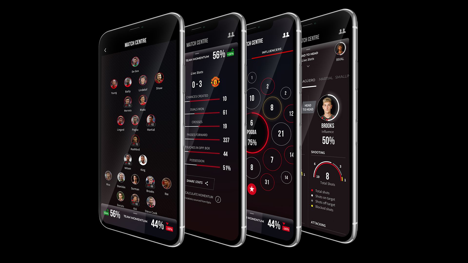 How to find the all new Match Centre | Manchester United