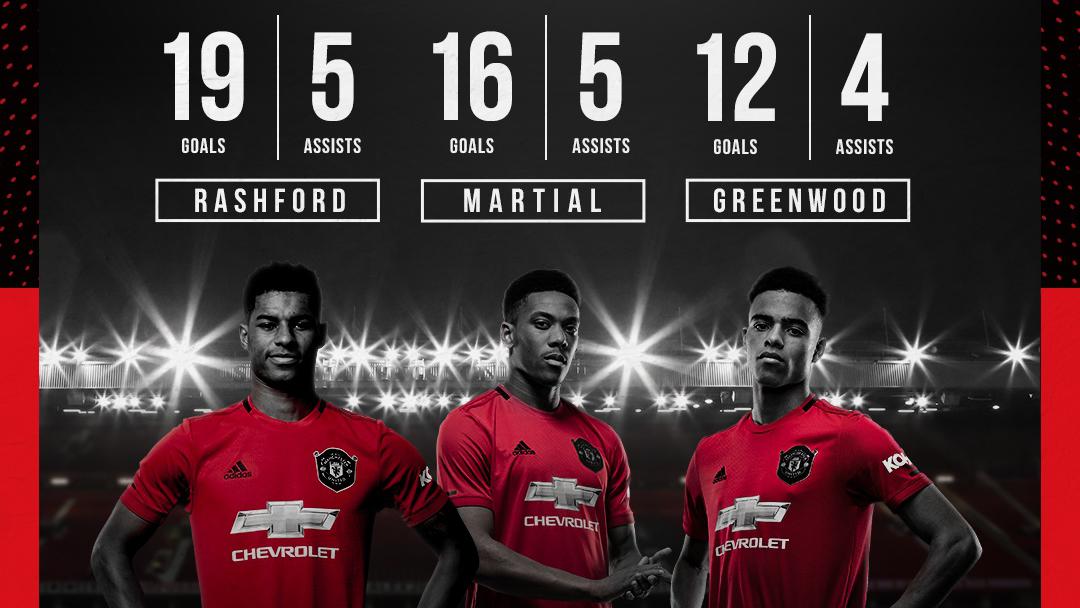 Statman Dave: Young Man Utd front four will only get better ...