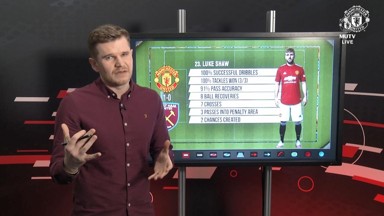 Statman Dave reacts to Man Utd 1 West Ham 0 on 14 March 2021 ...