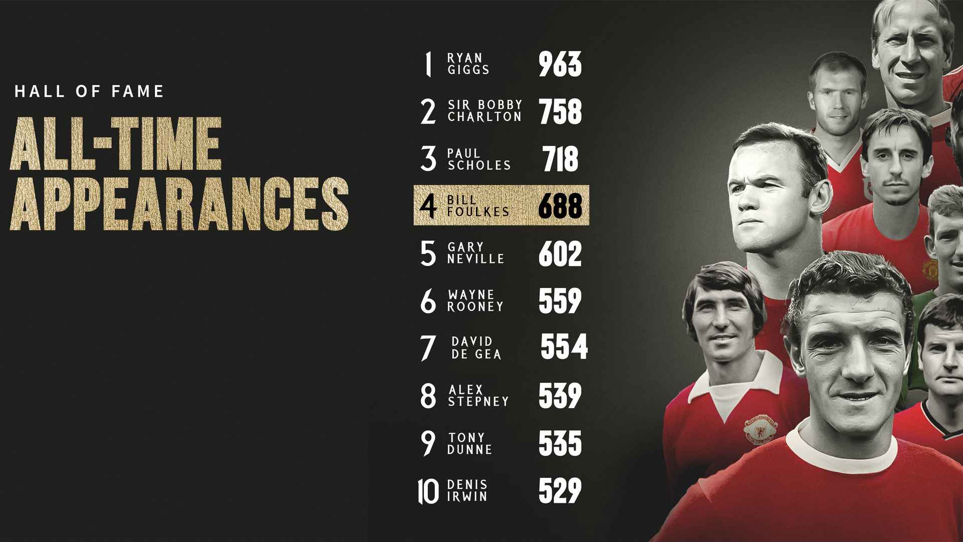 Top 10 appearances: Man Utd Hall of Fame | Manchester United