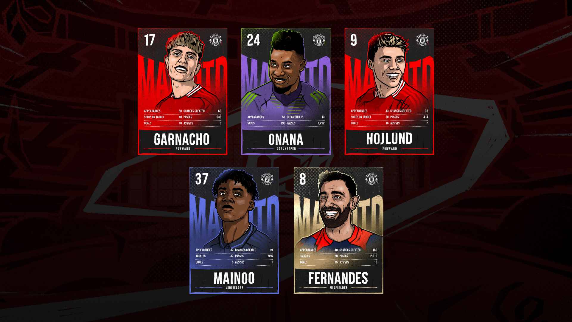 How to play Man Utd fantasy football game Fantasy United | Manchester ...