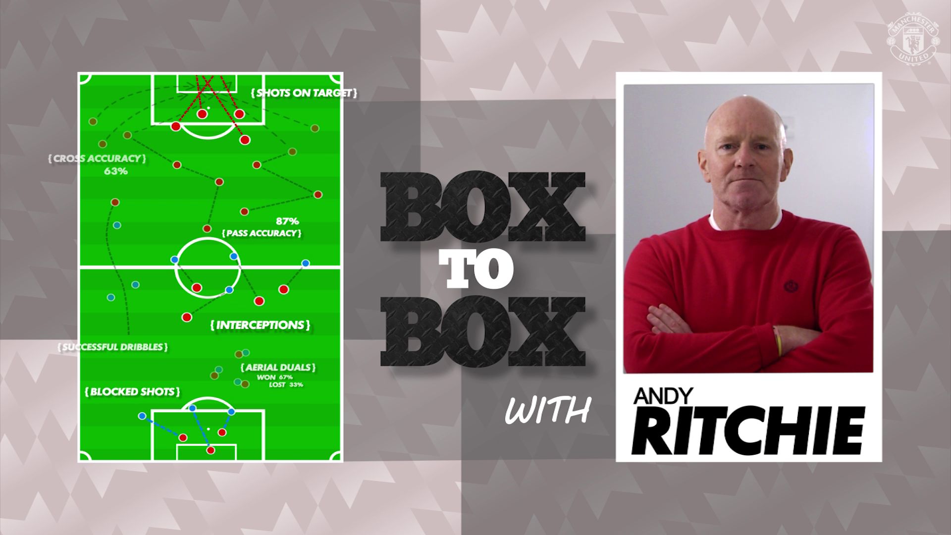 Box to Box analysis of West Brom 1 United 2 | Manchester United