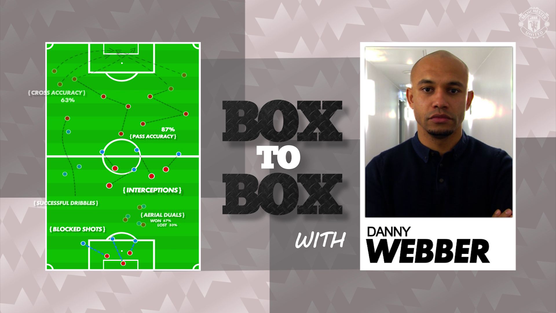 The Breakdown of Everton 0 United 2 by Danny Webber | Manchester United